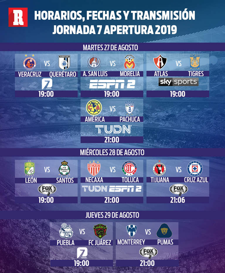 Jornada 7 de la Liga MX: A qué hora, qué día y dónde verla