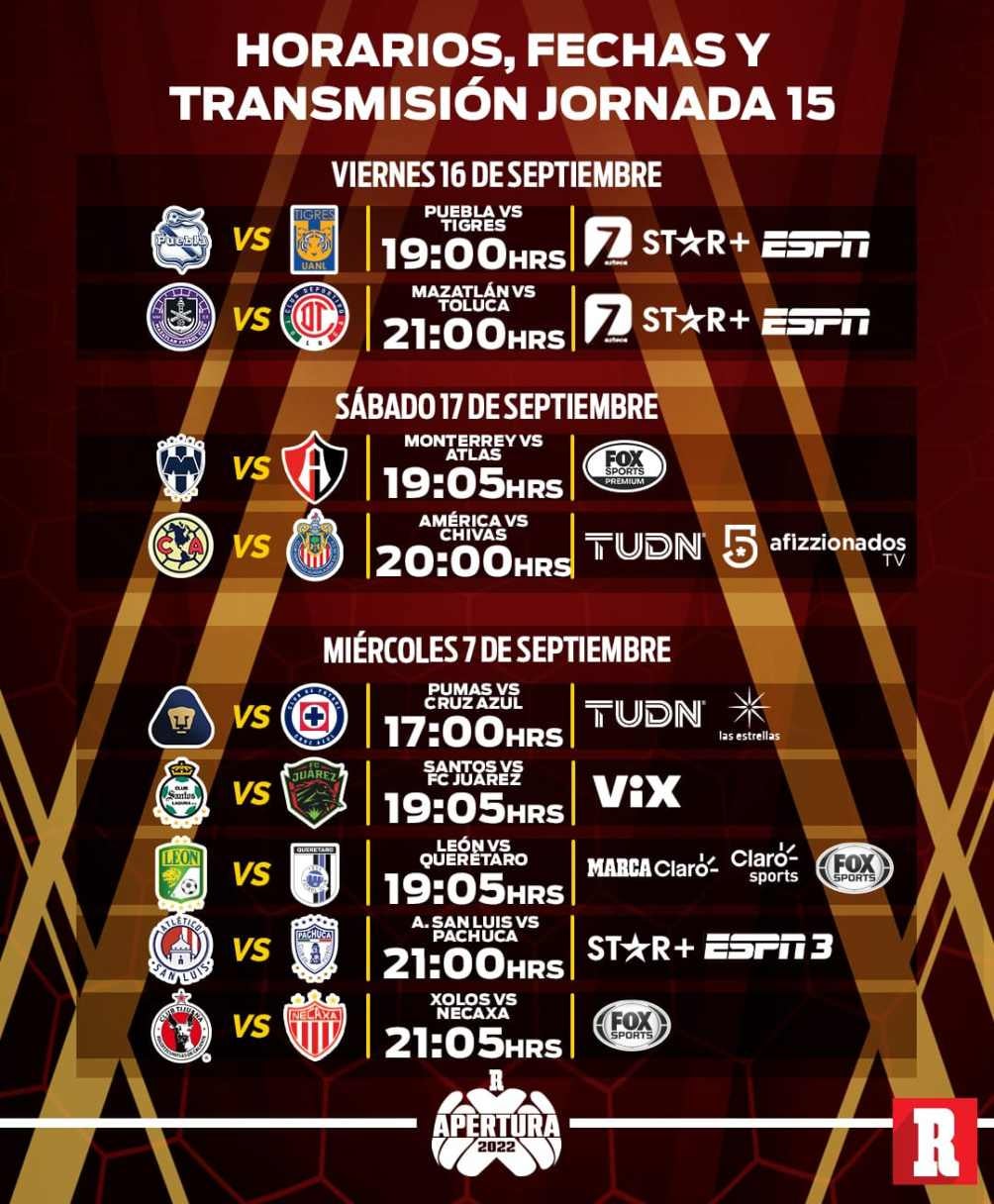 Liga MX Apertura 2022: Fechas, horarios y canales para ver la jornada 15