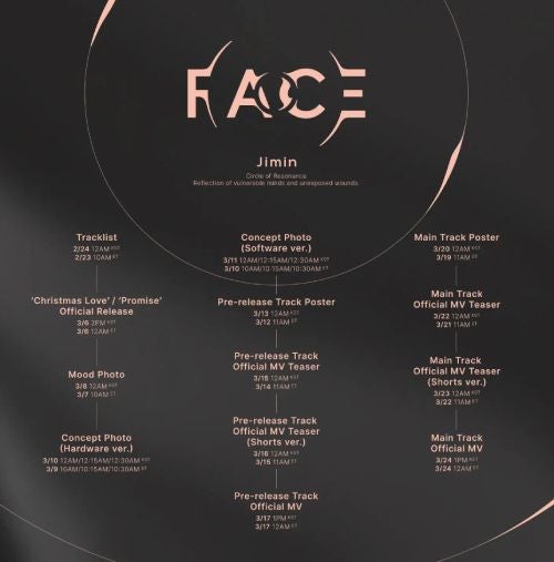 FACE: ¿El nuevo álbum de Jimin de BTS sufrió un boicot en el registro ... FACE: ¿El nuevo álbum de Jimin de BTS sufrió un boicot en el registro ...