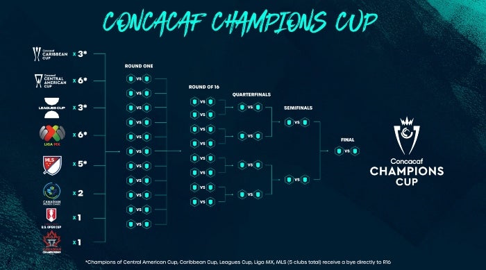 Concacaf anuncia nueva Copa de Campeones; sustituirá a la Concachampions