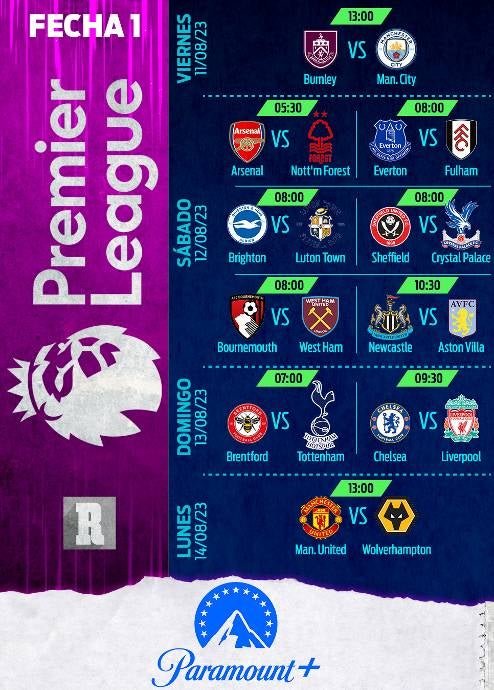 Premier League: ¿Cuándo y dónde ver los partidos de la Jornada 1 EN VIVO?