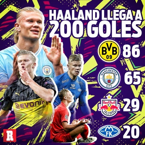 Erling Haaland anota doblete con Manchester City y llega a los 200 goles