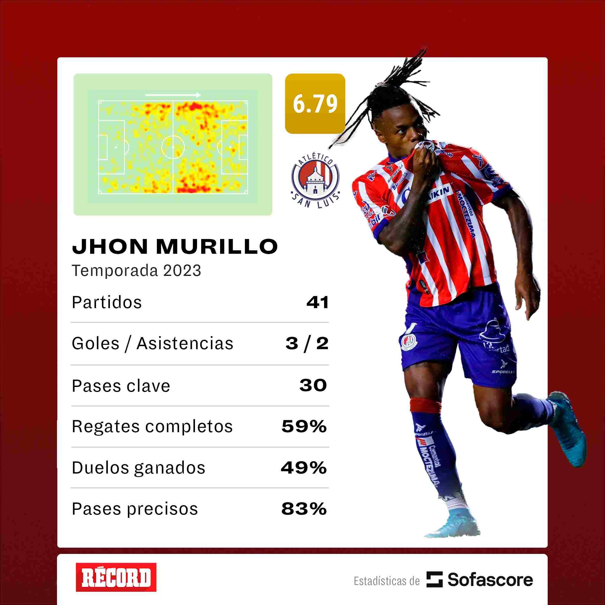 Jhon Murillo es el nuevo refuerzo de los Rojinegros del Atlas, llega ...