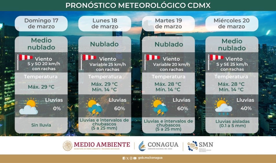 ¡Sigue el calor en la CDMX! Este será el clima los próximos días
