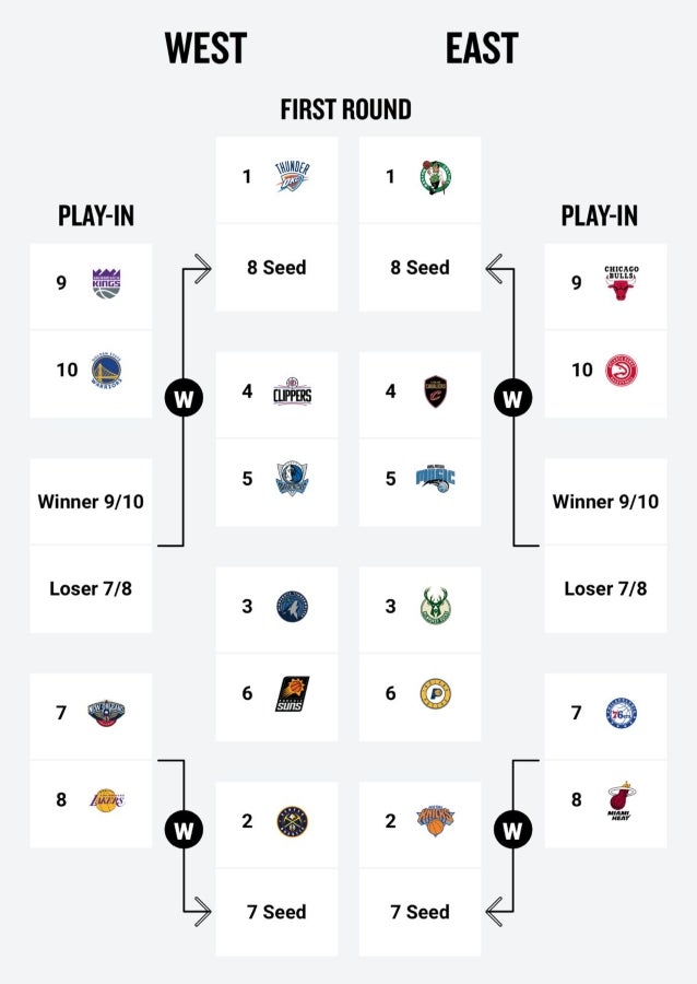 NBA: Así se jugará el Play In rumbo a los Playoffs de 2024