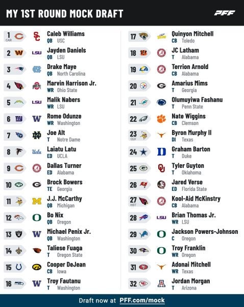 El mock draft 2024 de Mariana Morales, especialista de RÉCORD