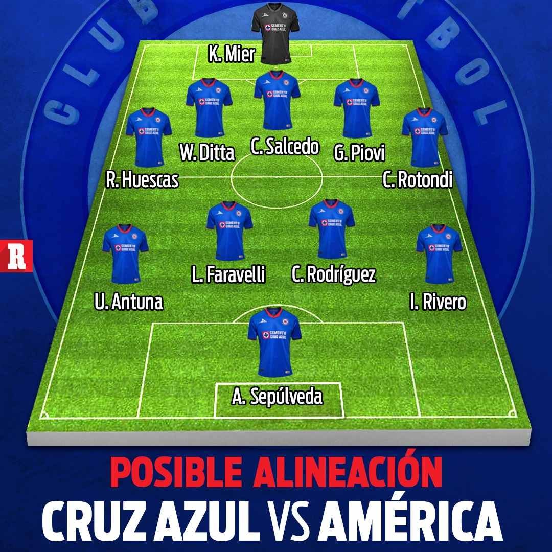 Cruz Azul vs América: Esta apunta a ser la alineación celeste para la ...