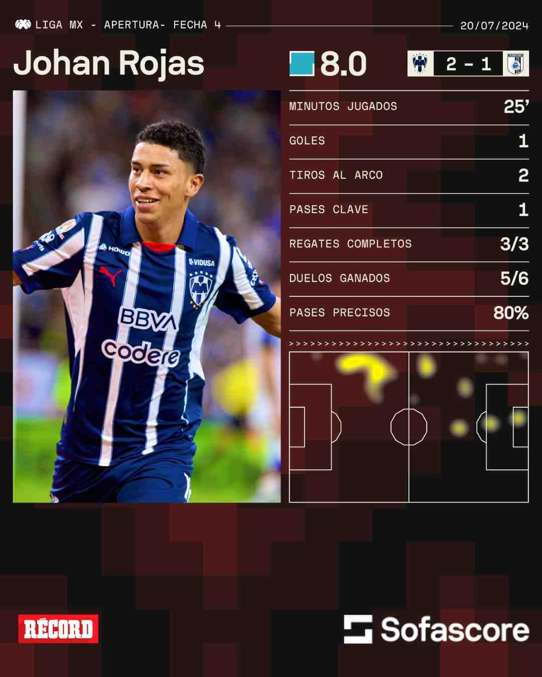 Rayados vence a Querétaro con estreno goleador de Johan Rojas en el ...
