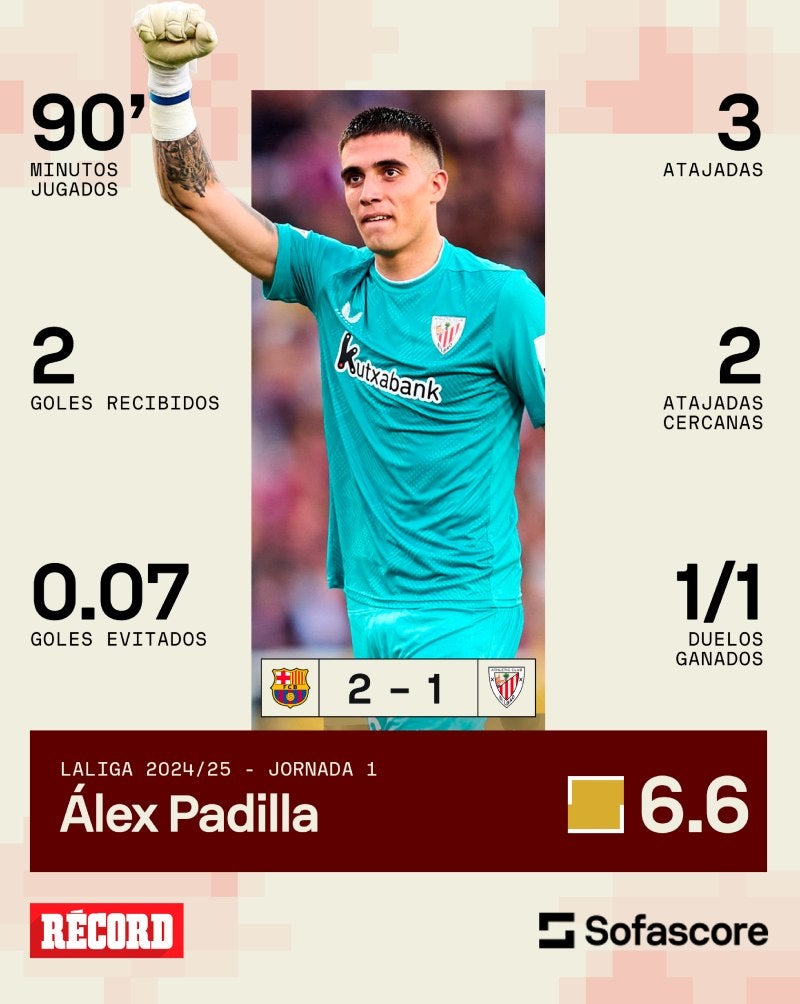 La espectacular atajada de Alex Padilla a Lewandowski contra Barcelona en LaLiga