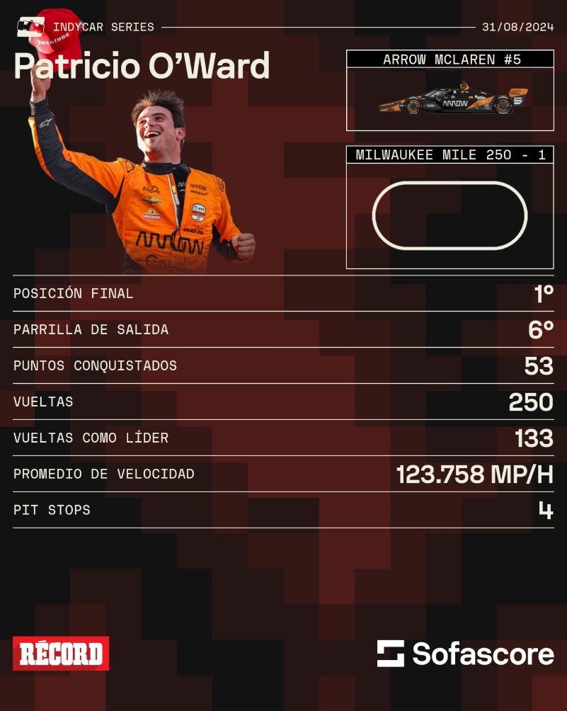 Pato O´Ward obtiene su tercera victoria de la temporada en la Carrera 1 ...