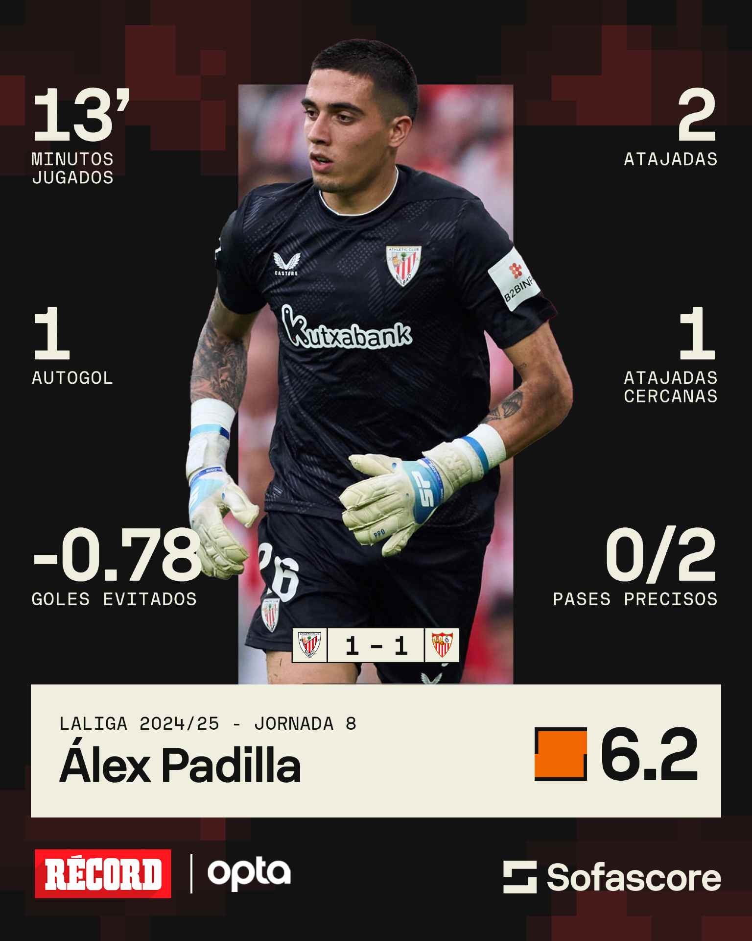 Álex Padilla juega con el Athletic y anota el autogol con el que empataron ante Sevilla