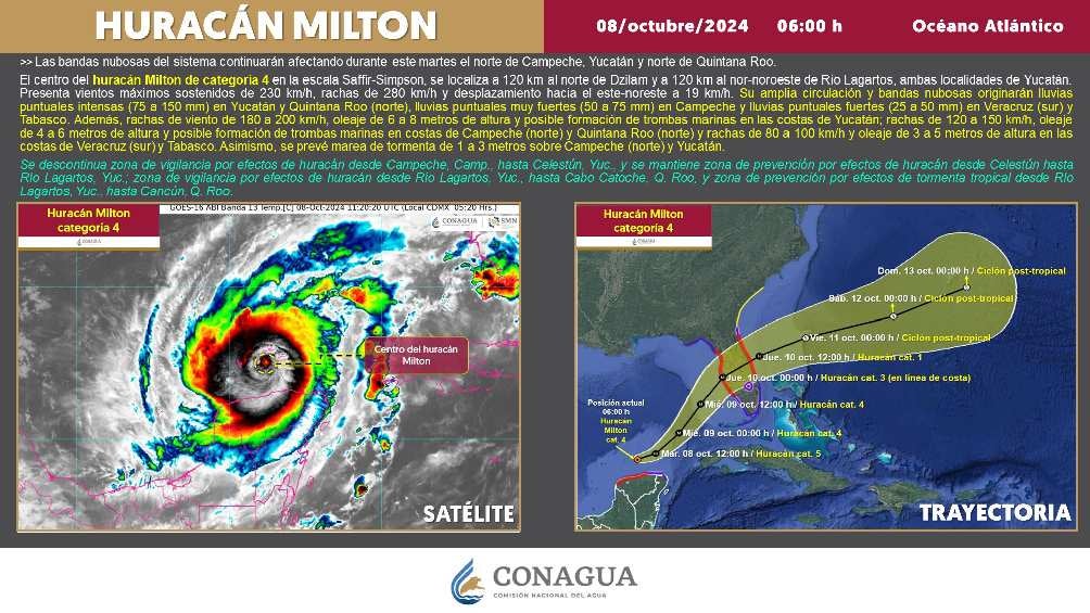Huracán Milton: Se degrada a categoría 4, pero se mantiene alerta en Yucatán, Quintana Roo y ...