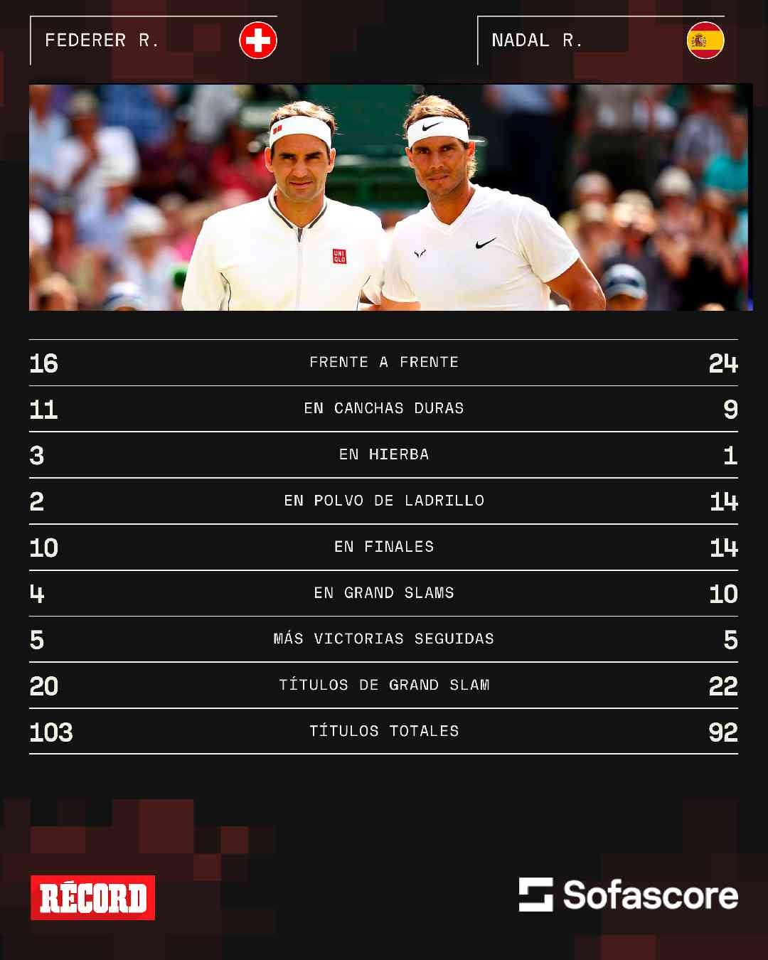 Rafael Nadal vs Roger Federer: Así fueron los duelos entre el español y el suizo