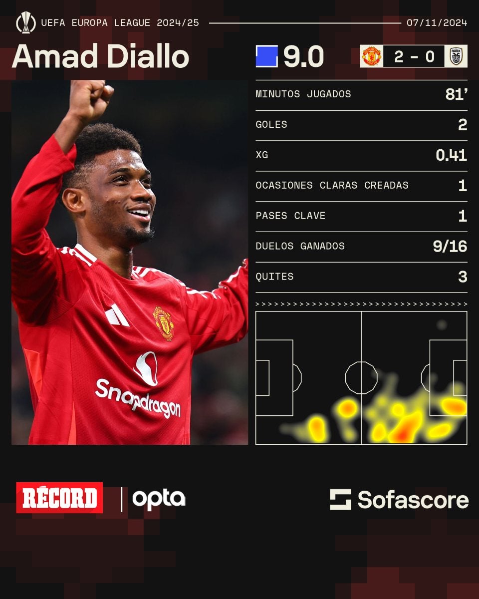 Con doblete de Amad Diallo, Manchester United logró primera victoria en ...