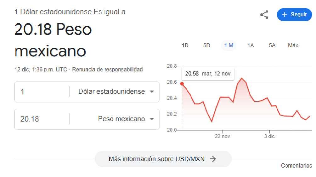 Precio del dólar 12 de diciembre 2024: El peso mexicano le planta cara ...