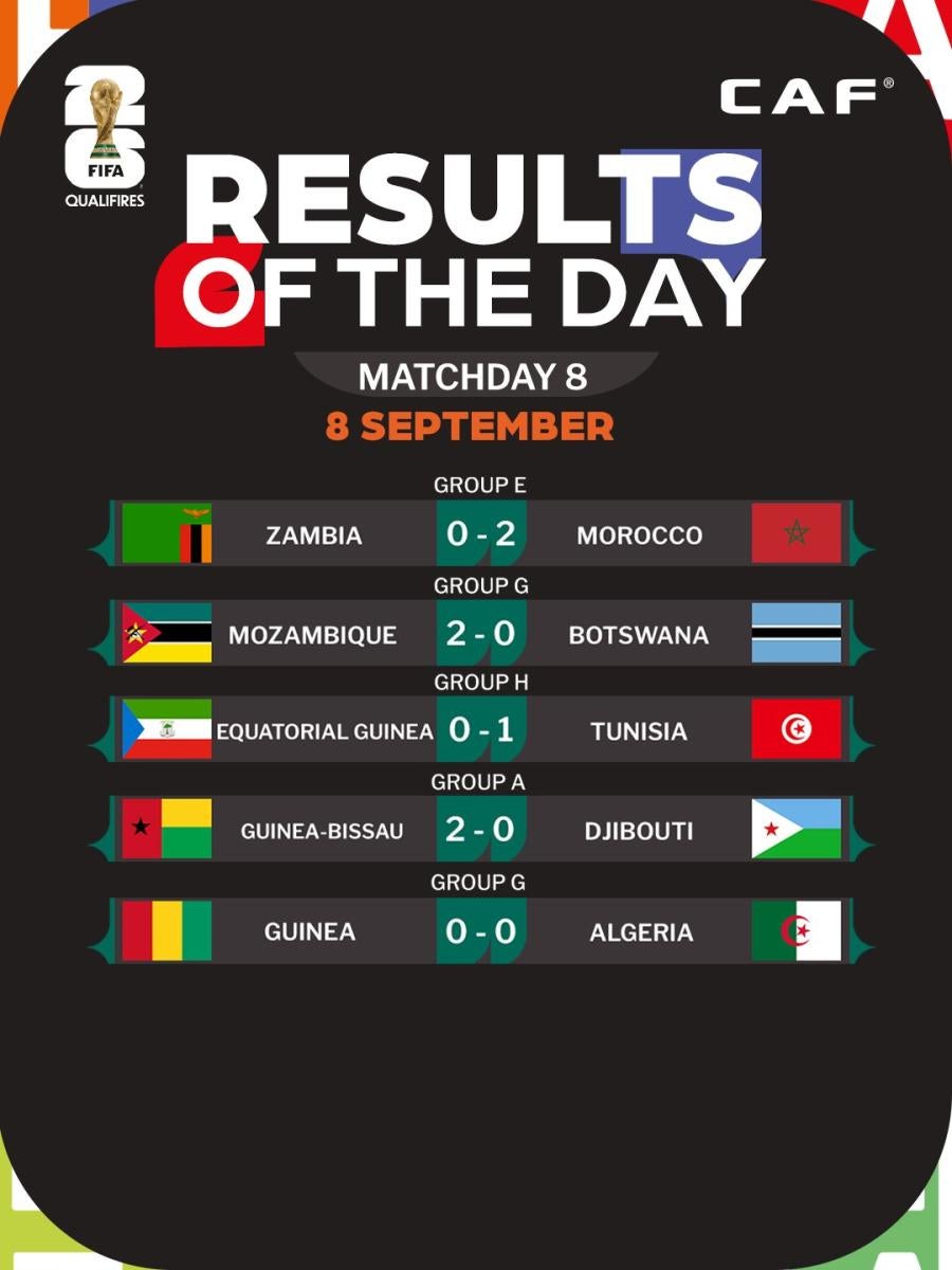 Mozambique celebra en Maputo: triunfo 2-0 sobre Botswana y sueño ...
