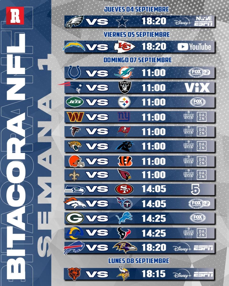 ¿Cuándo y dónde ver la Semana 1 de la NFL?