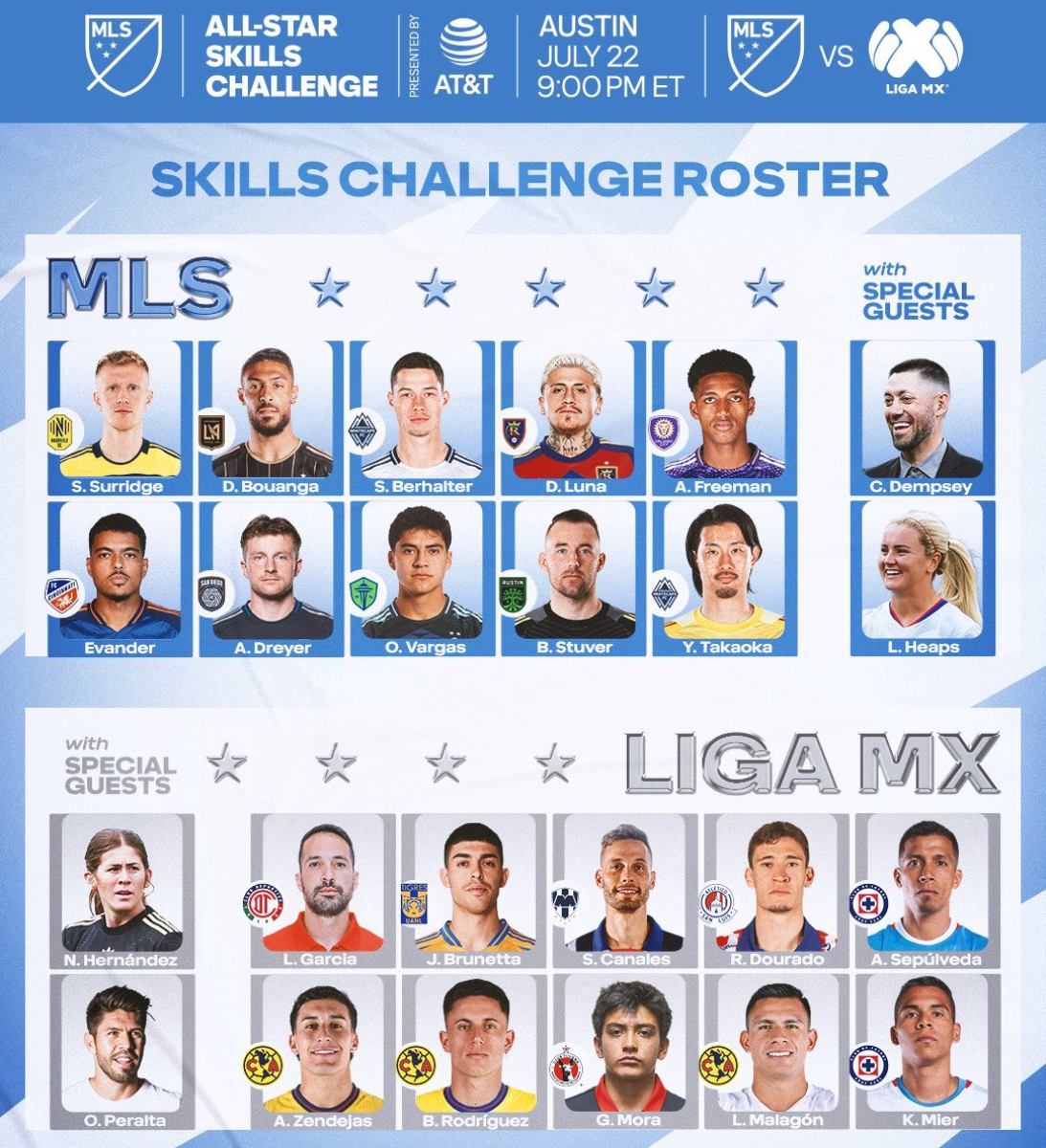 MLS vs Liga MX EN VIVO Skills Challenge 2025