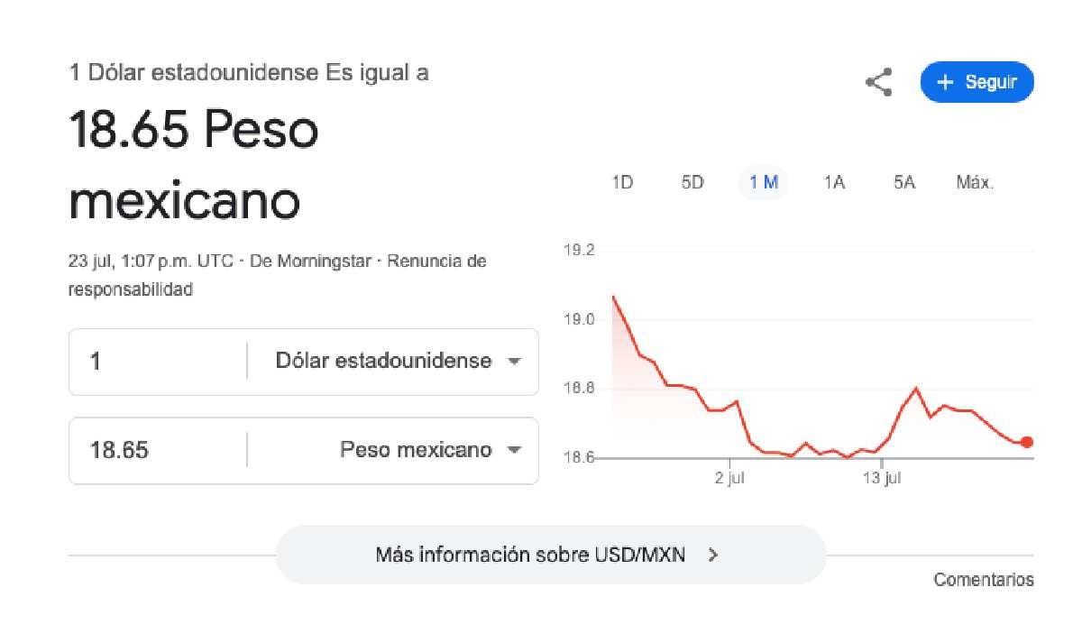 Precio del dólar hoy 23 de julio: El peso mexicano mantiene a raya al ...