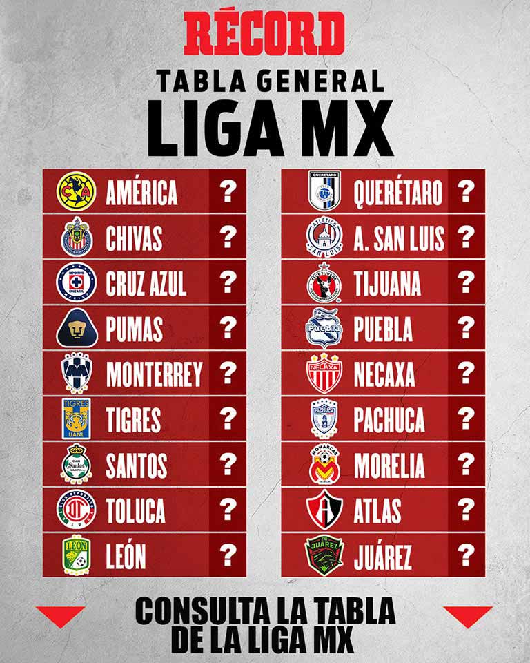 Tabla General de la LIGA MX - Estadísticas | RÉCORD