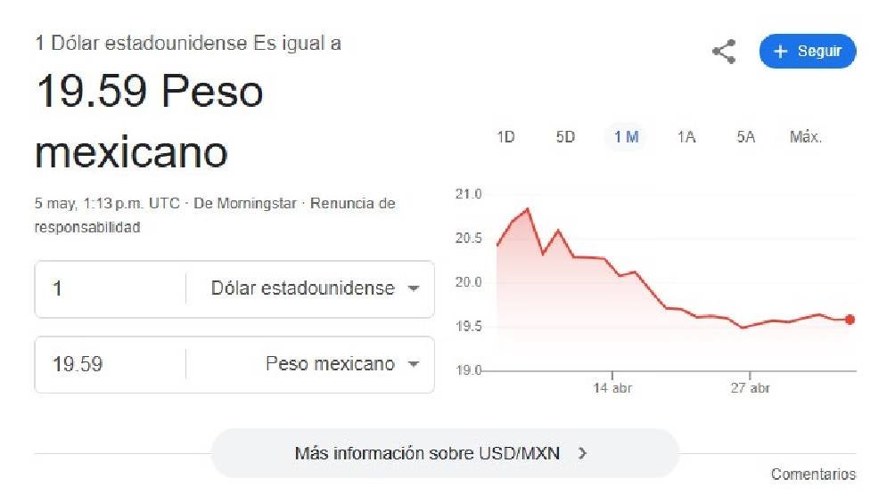 Precio del dólar hoy 5 de mayo: Su cotización promedio es de $19.59 pesos