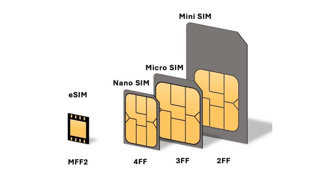 ¿Qué es la eSIM de Telcel y cuáles son sus beneficios?