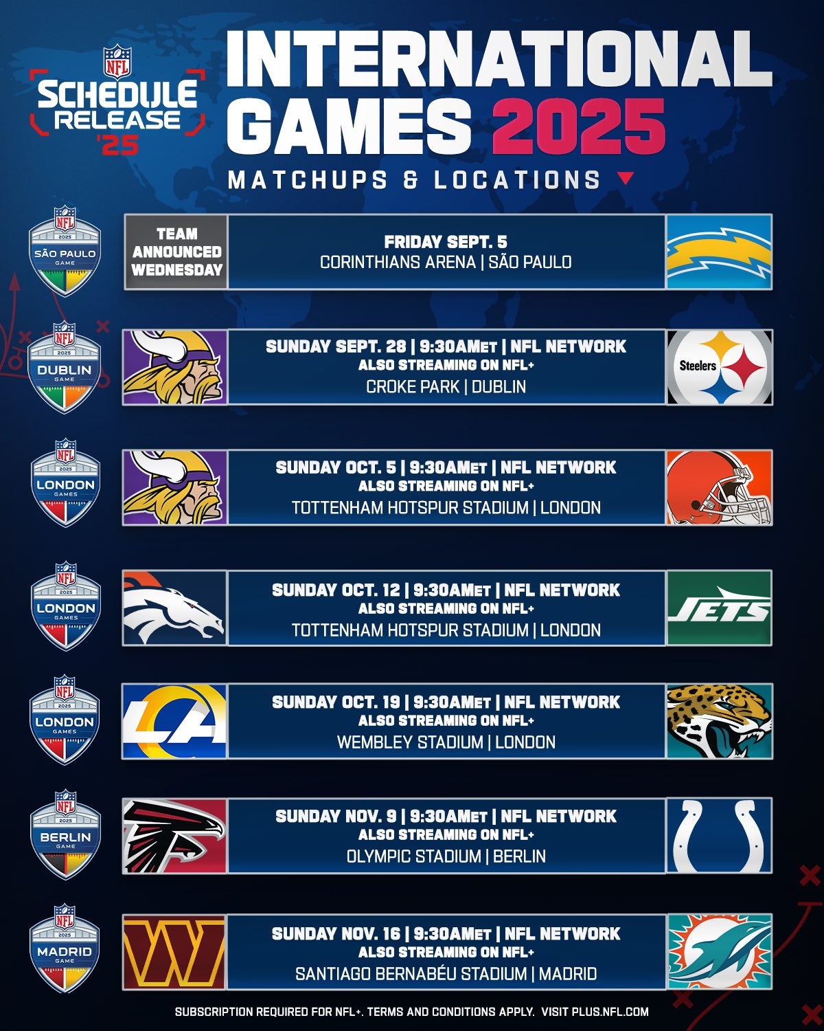 La NFL presenta el calendario internacional de la Temporada 2025