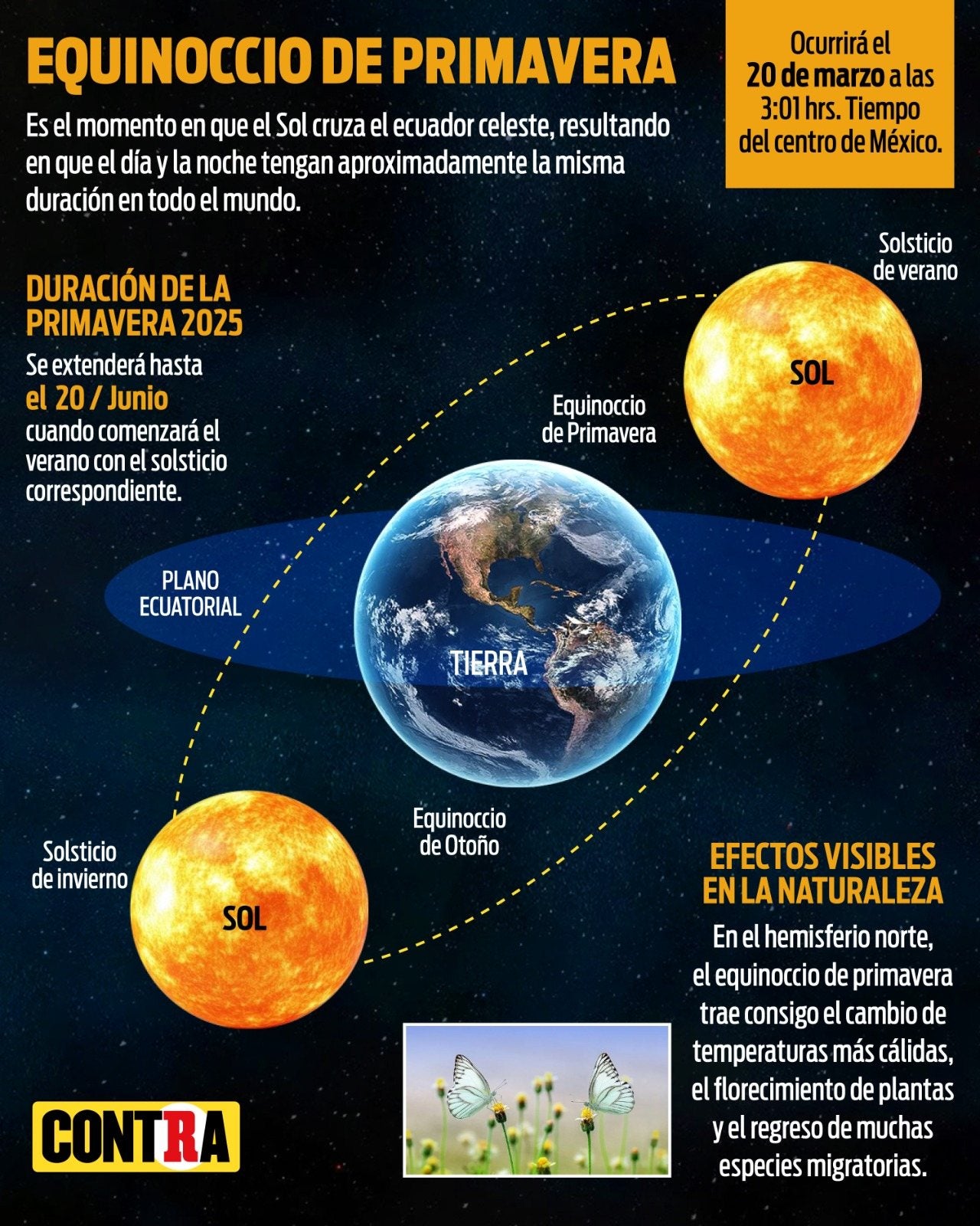 Equinoccio de Primavera 2025: ¿Por qué vestir de blanco?