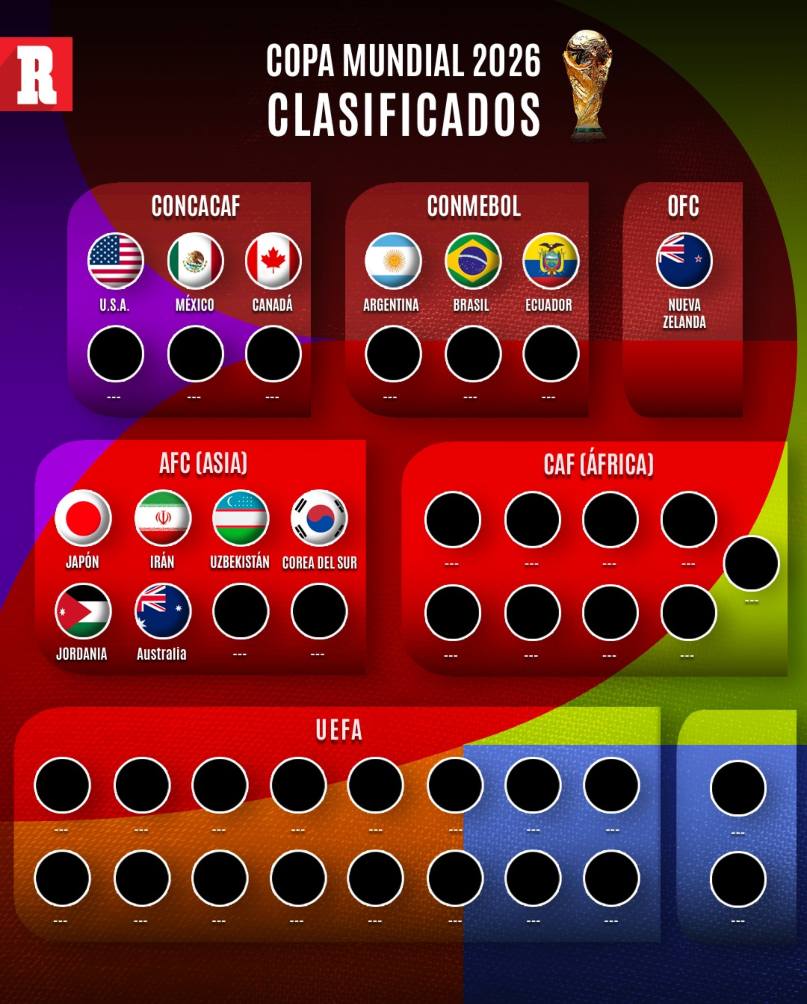 Copa del Mundo 2026: Selecciones clasificadas al momento
