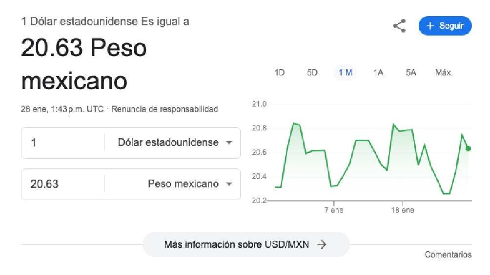 Precio del dólar 28 de enero 2025: El peso mexicano le planta cara al ...